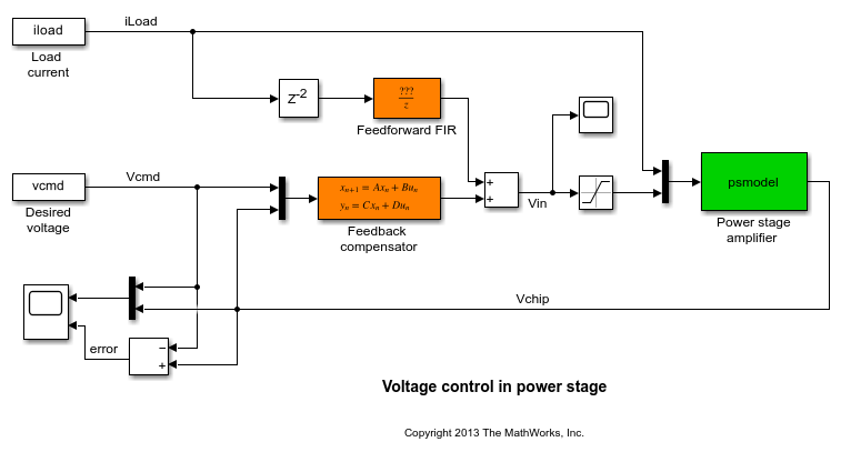 Digital Control of Power Stage Voltage MATLAB_help文档DeepSeek翻译-CSDN博客