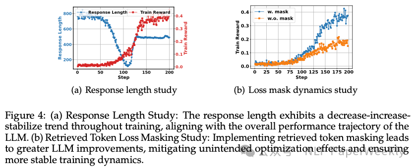 Search-R1：让大模型学会“检索+推理”的新范式_search-r1: training llms to reason and leverage se-CSDN博客