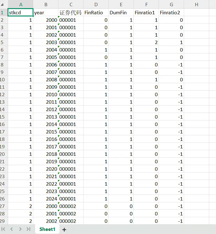 2000-2024年上市公司企业金融化程度面板数据+stata代码_csdn 博客的上市公司 - 金融化程度数据集-CSDN博客