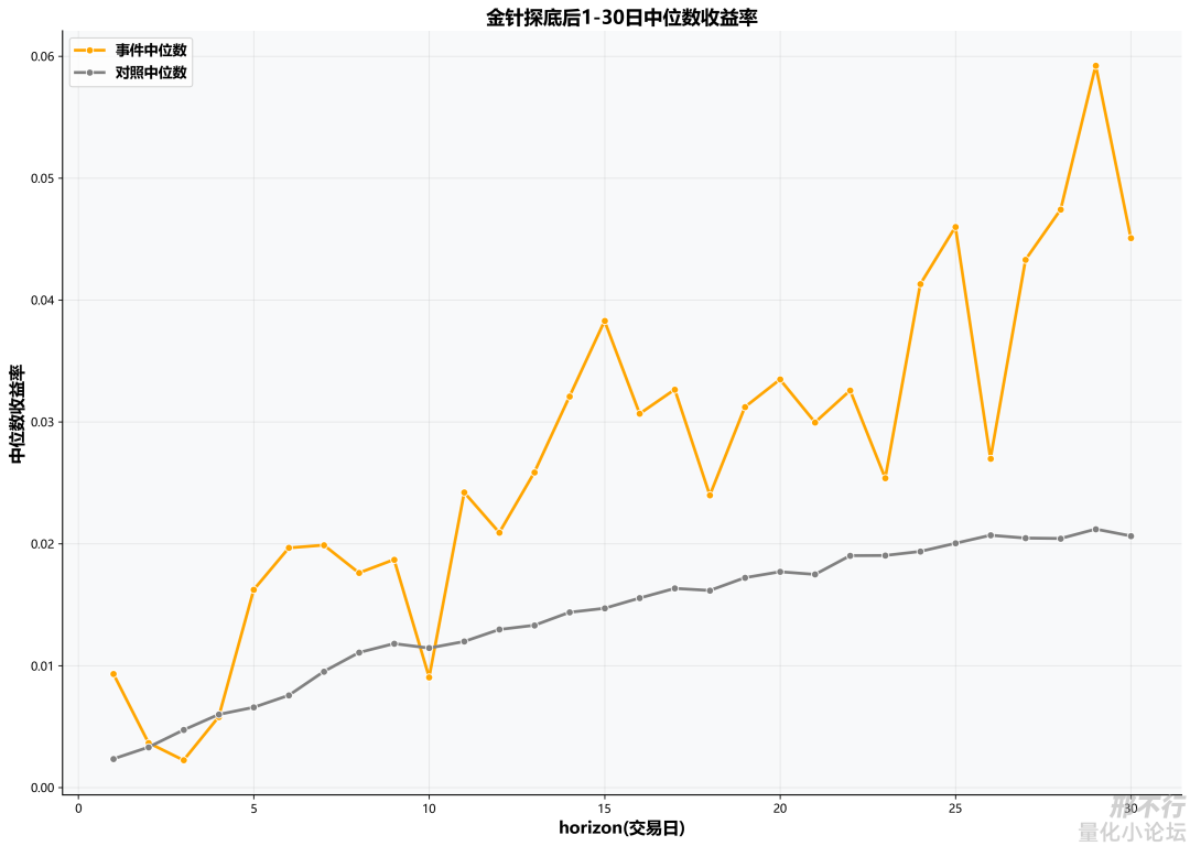 精华贴分享｜金针探底：小市值股票的“捡针”轻微理解-CSDN博客