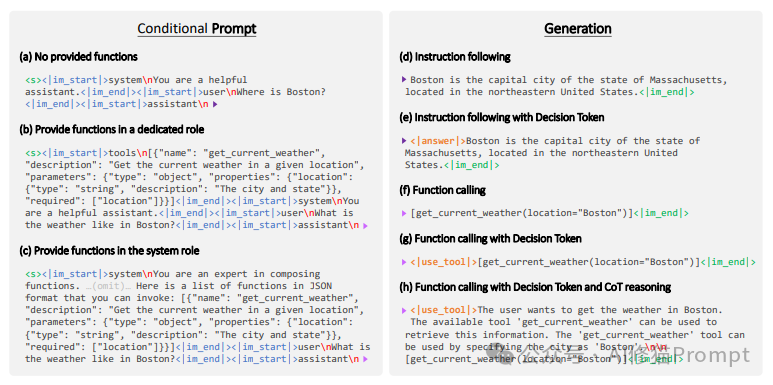 Prompt格式到底有多重要？它竟然这样影响LLM函数调用能力（附提示词模版）-CSDN博客