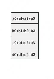 大模型训练（3）：数据并行（1）-DP、DDP、All-Reduce_all reduce-CSDN博客