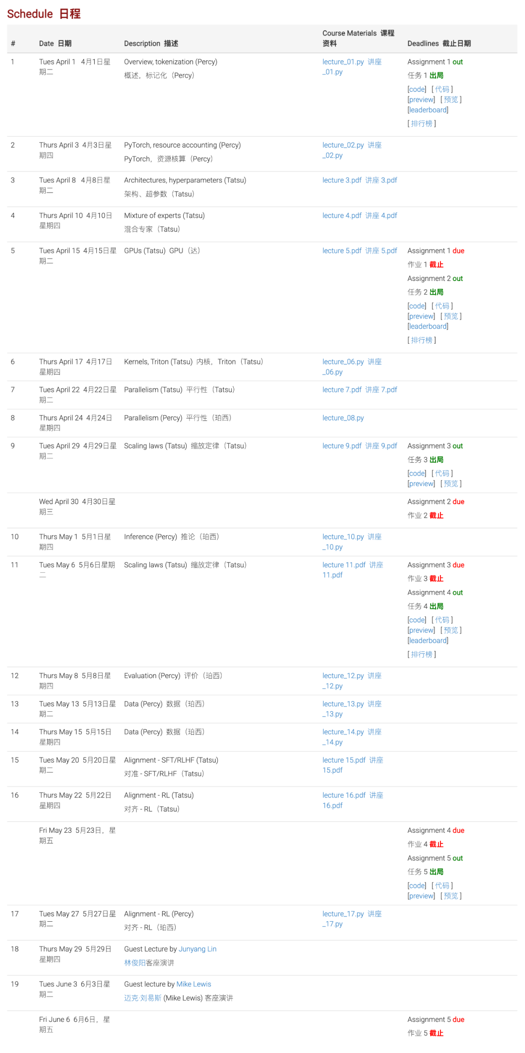 2025年最新最好的大模型入门课：斯坦福2025 CS336课程全公开-CSDN博客