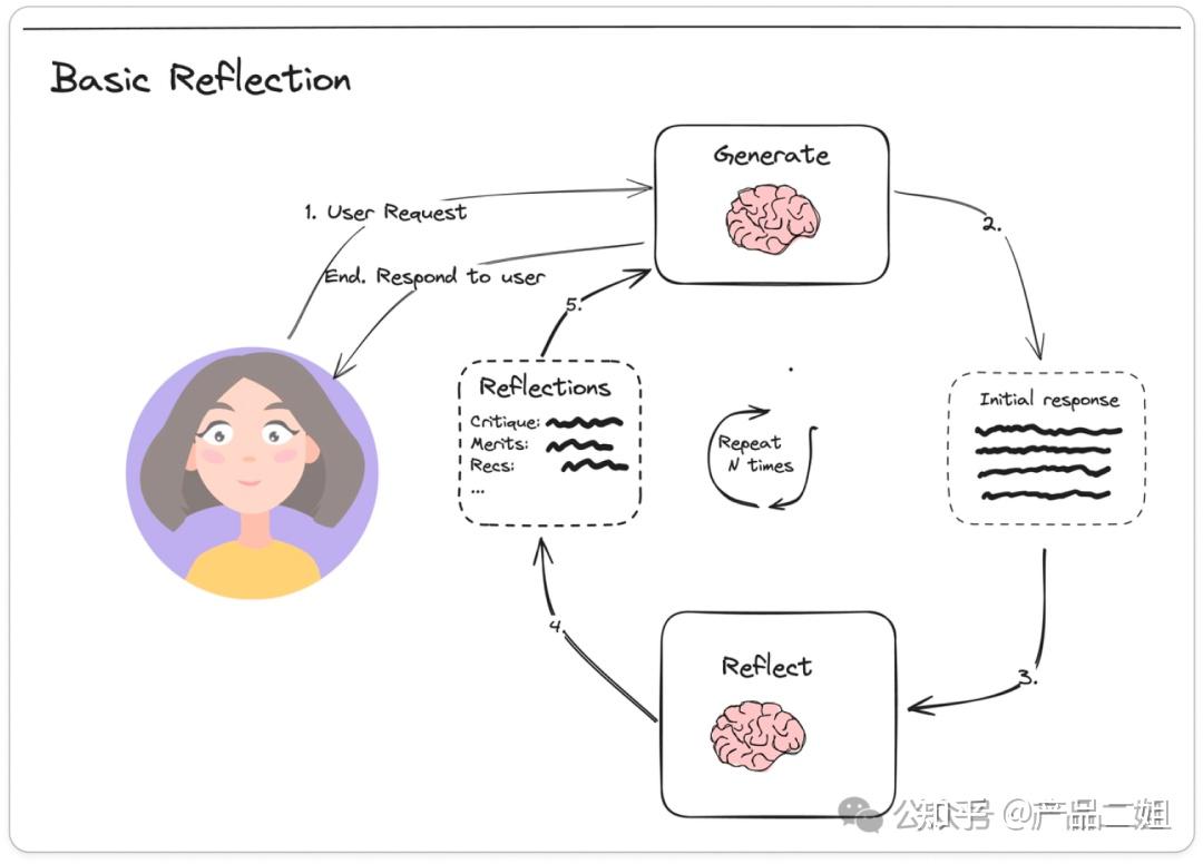 图解Agent真的好清晰：探索Agent的九种设计模式_reflexion agent-CSDN博客