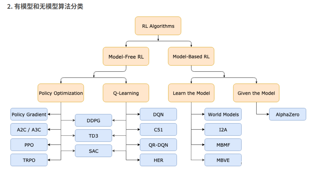 legged-robot关于locomotion、Navigation任务主要文章速览-CSDN博客