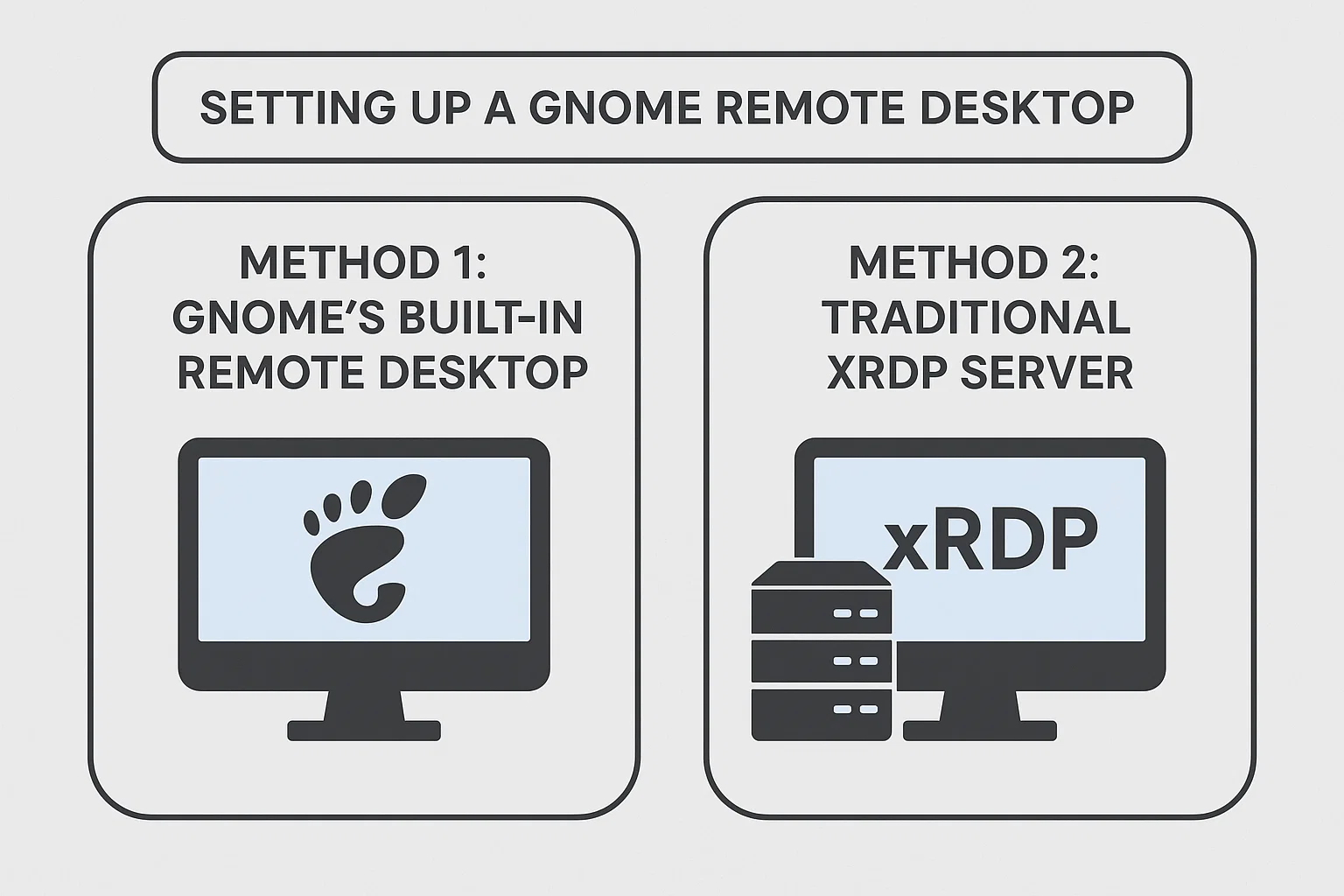 How to Use RDP with GNOME: A Comprehensive Guide To GNOME Remote ...