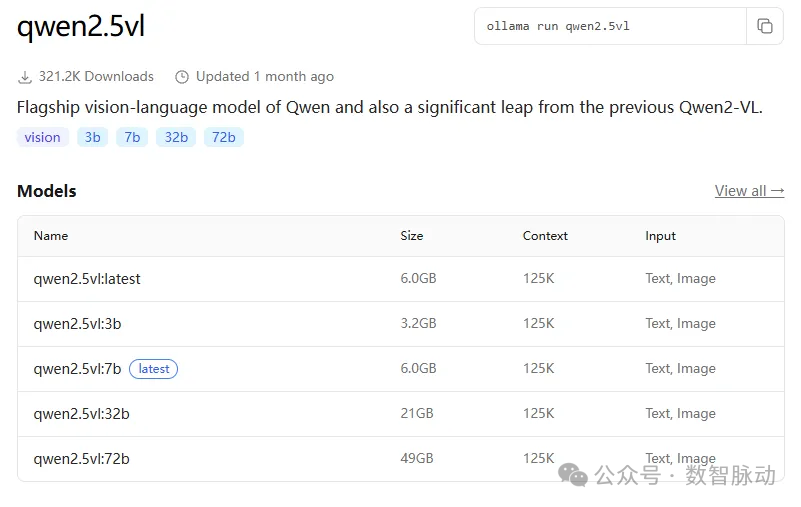 基于 Ollama 多模态引擎的 Qwen 2.5 VL 模型部署及其应用_ollama qwen2.5vl-CSDN博客