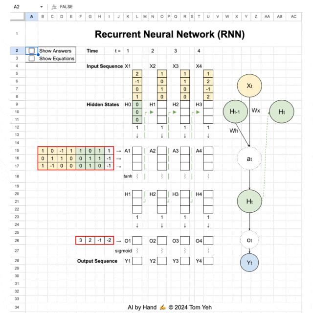 干货|用动图玩转RNN、LSTM、GRU，彻底搞懂循环神经网络！-CSDN博客
