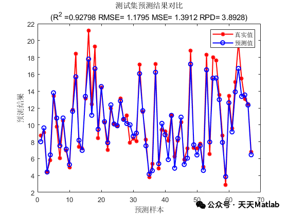 PSO-BP粒子群优化BP神经网络回归预测+SHAP分析+PDP部分依赖图Matlab代码-CSDN博客