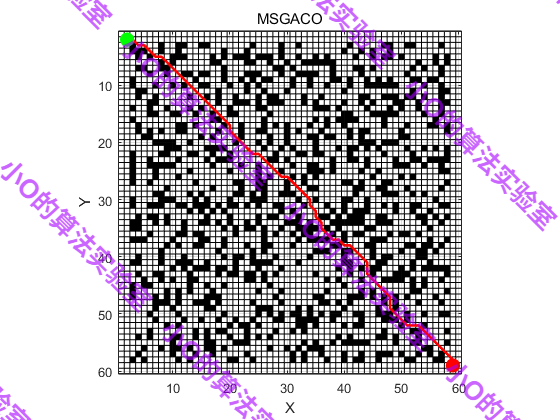 2025年INS SCI2区，多策略遗传蚁群优化算法MSGACO+机器人路径规划，深度解析+性能实测-CSDN博客