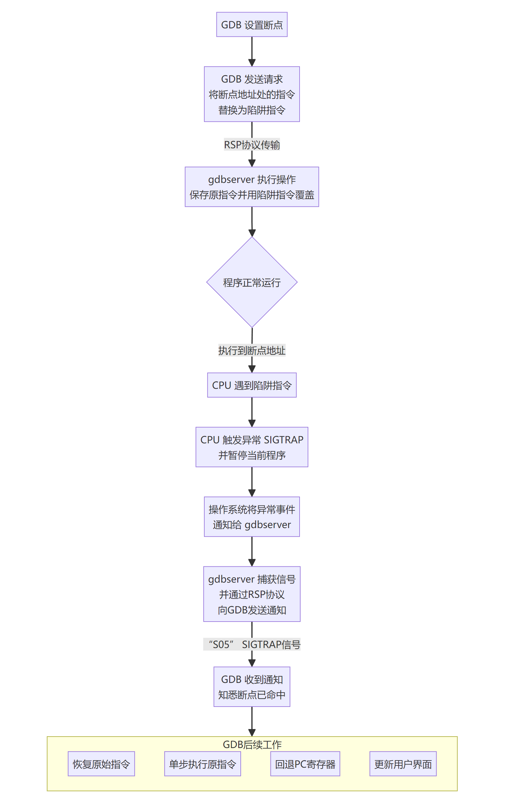arm-linux-gnueabihf-gdb解决libpython2.7.so.1.0: cannot open shared object ...