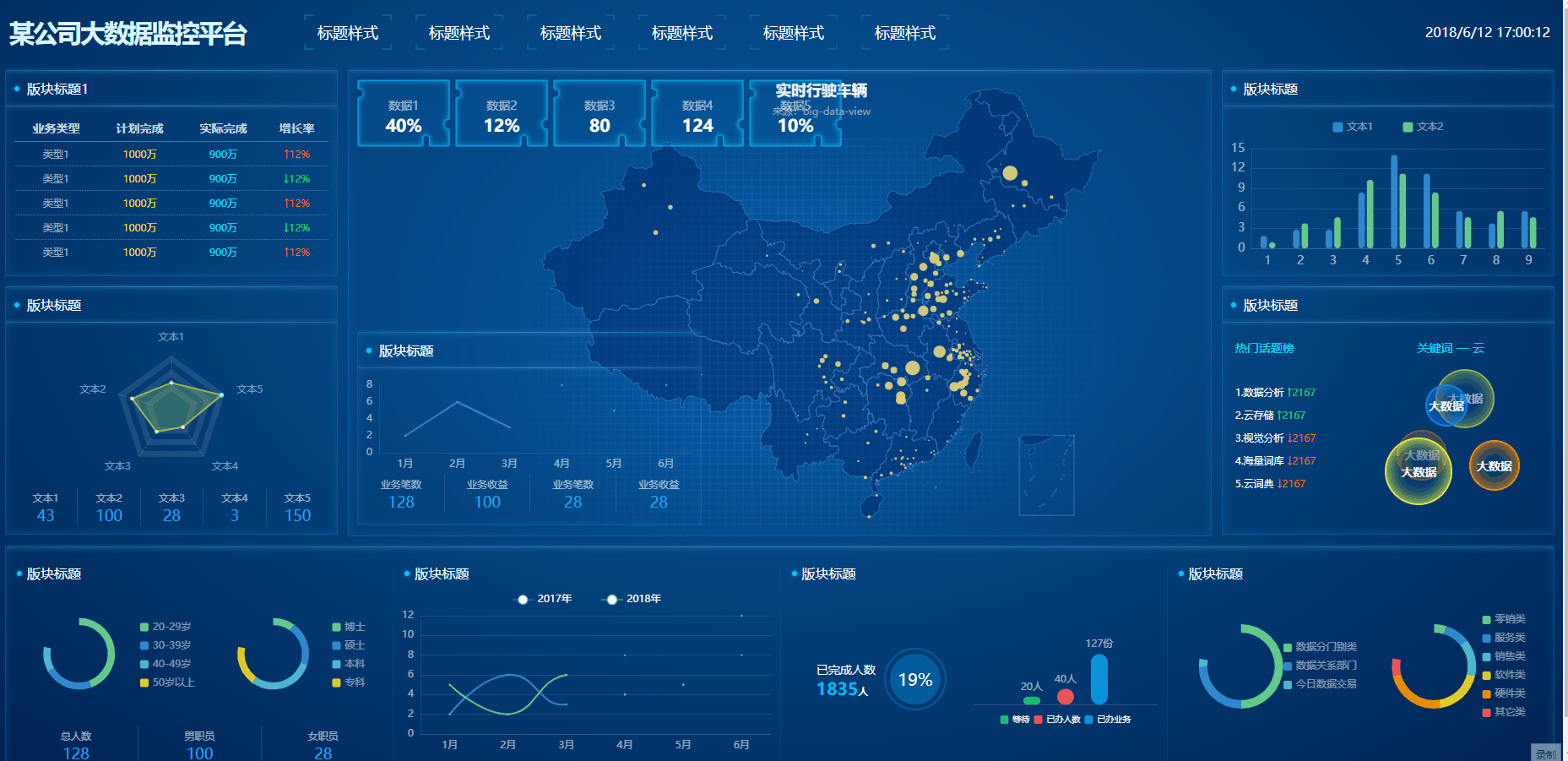 100+套大数据可视化模板_数据大屏模版-CSDN博客