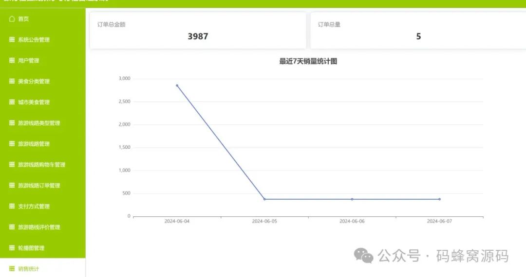 【开题报告论文源码】基于springbootvue的旅行社在线预订与行程管理系统 Csdn博客