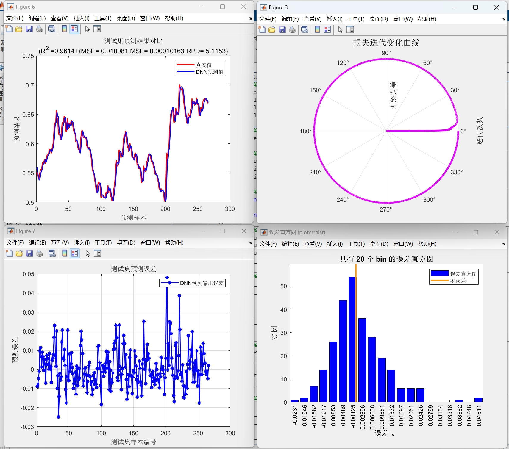 Matlab 基于深度神经网络(DNN)的数据单变量时序预测(单输入单输出)_深度学习单输入单输出预测输出-CSDN博客