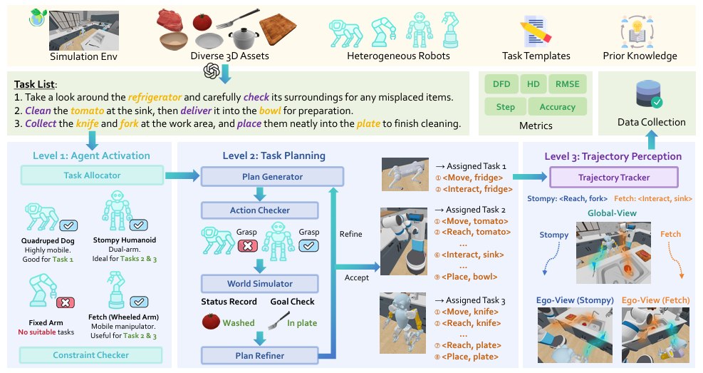 不止惊艳WAIC！盘点5年「多智能体」发展之路，7大关键技术“改写”具身智能协作规则_多智能体具身智能-CSDN博客