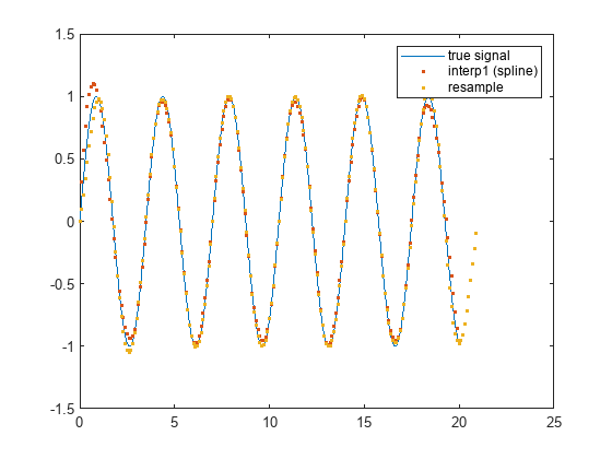 Reconstructing Missing Data-CSDN博客
