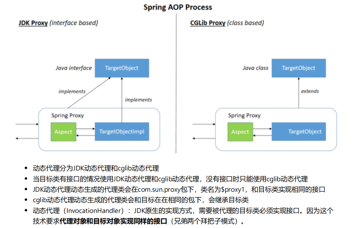 java AOP_gteman.aop-CSDN博客