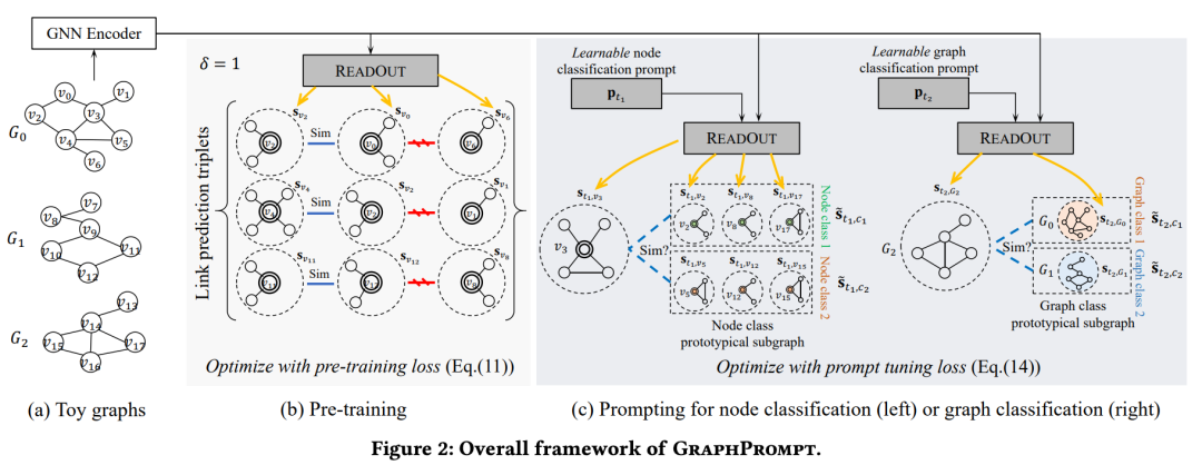 提示工程实战指南：从Zero-Shot到Graph Prompting，7大核心技术一文解析清楚，看到就是赚到！！_prompt ...