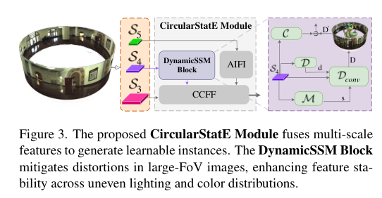 多目标跟踪（MOT）Omnidirectional Multi-Object Tracking_omnidirectional multi object tracking-CSDN博客