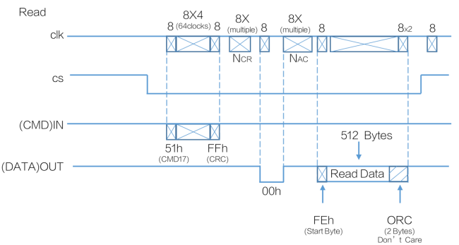 FPGA实现SD卡文件的读写功能(FAT32文件系统)_fpga fat32-CSDN博客