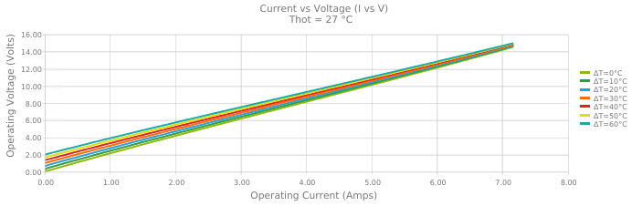软件PID控制TEC_tec控温pid调节-CSDN博客