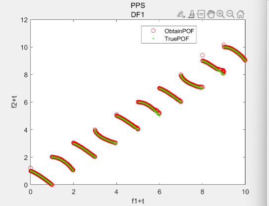 基于流形迁移学习的快速动态多目标进化算法MMTL-MOEA/D求解FDA1-FDA5和dMOP1-dMOP3附MATLAB代码-CSDN博客