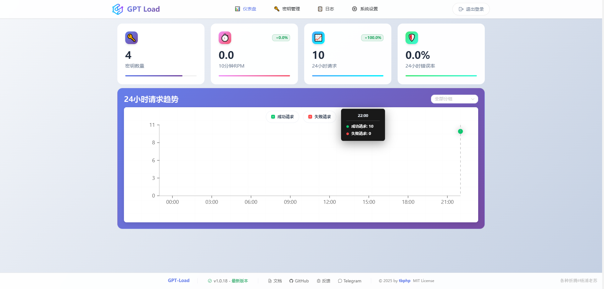 高性能AI接口透明代理服务GPT-Load_gpt load-CSDN博客