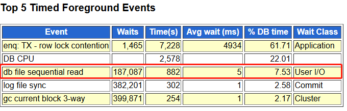 SQL在DBA手里-变装篇 （9亿+表自关联）_dba 复杂sql-CSDN博客