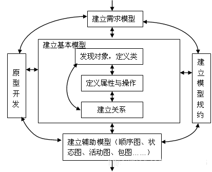 04面向对象篇（D1_OOA（D1_OOA - 面向对象分析））_ooa过程具体示例-CSDN博客