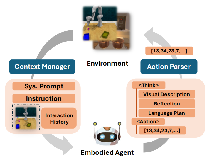 ERA：通过具身先验学习与 RL 将 VLM 转变为具身智能体-CSDN博客
