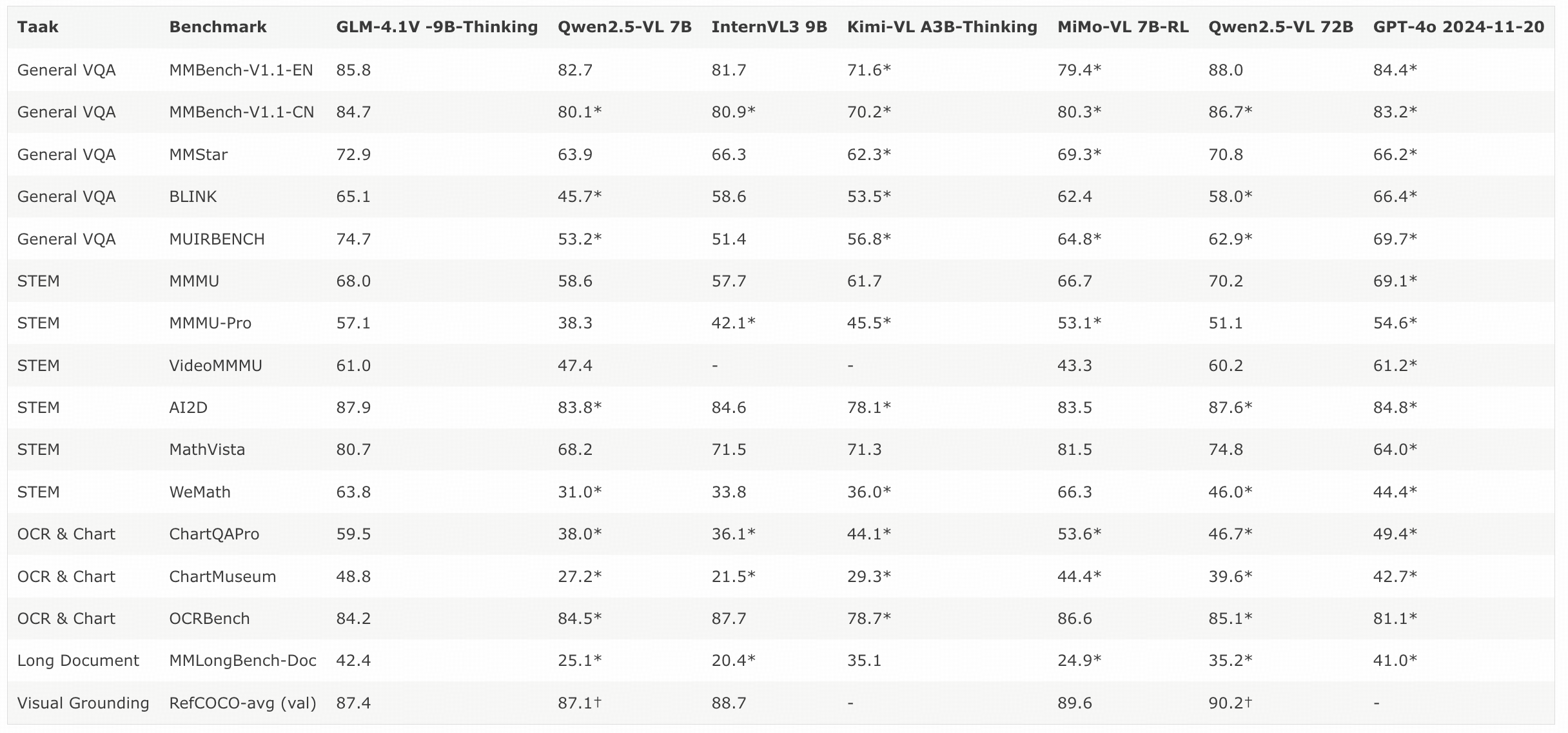 【AGI】全球多模态模型开源新标杆-GLM-4.5V-CSDN博客