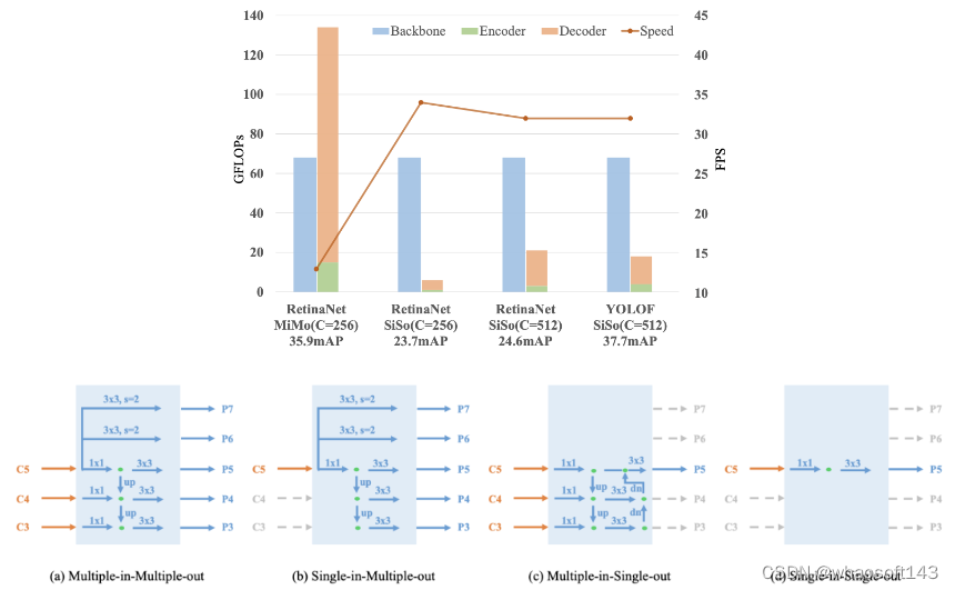 51c视觉~YOLO~合集12~-CSDN博客