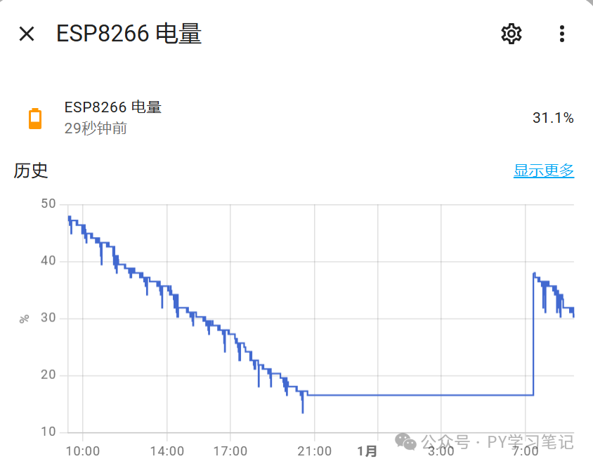 【智能家居ha】esp8266通过mqtt接入home Assistantmqtt接入ha Csdn博客