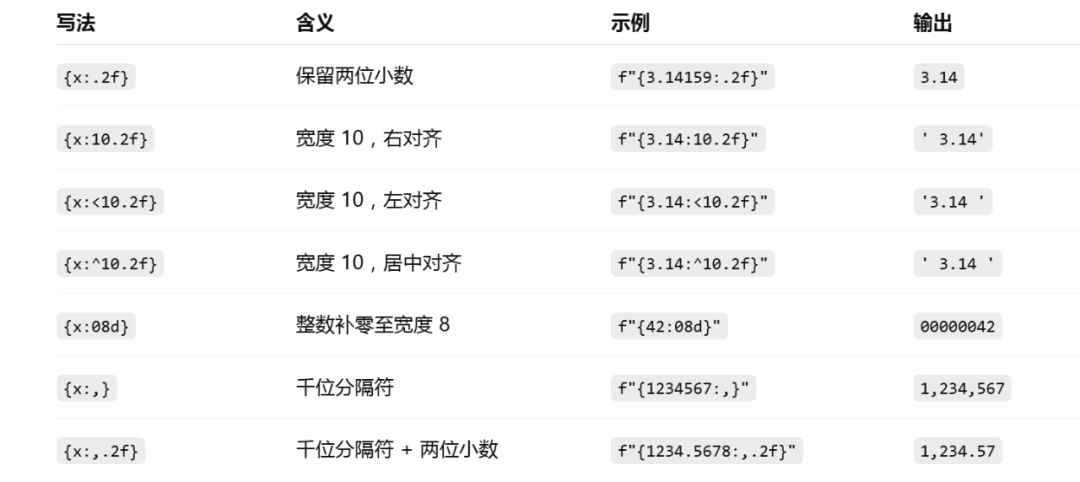 Python：格式化字符串字面量 f-string-CSDN博客