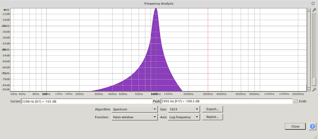 用 Python 开启数字信号处理之旅 —— 生成 Sine 波形_python数字信号处理-CSDN博客