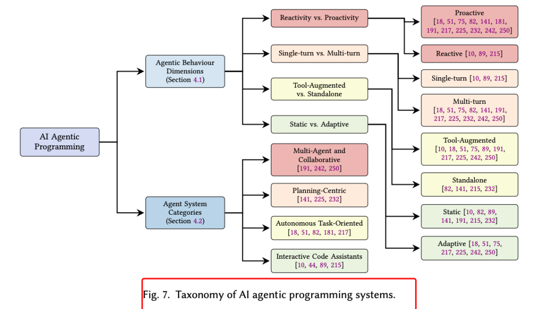 程序员必看！GPT-5-Codex+VS Code无缝集成，AI Agentic编程从入门到精通一篇搞定_vscode gpt5-CSDN博客