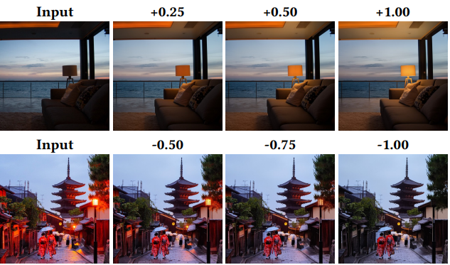 谷歌提出图像灯光编辑方法LightLab，只要一张图+AI，光影效果全搞定！-CSDN博客