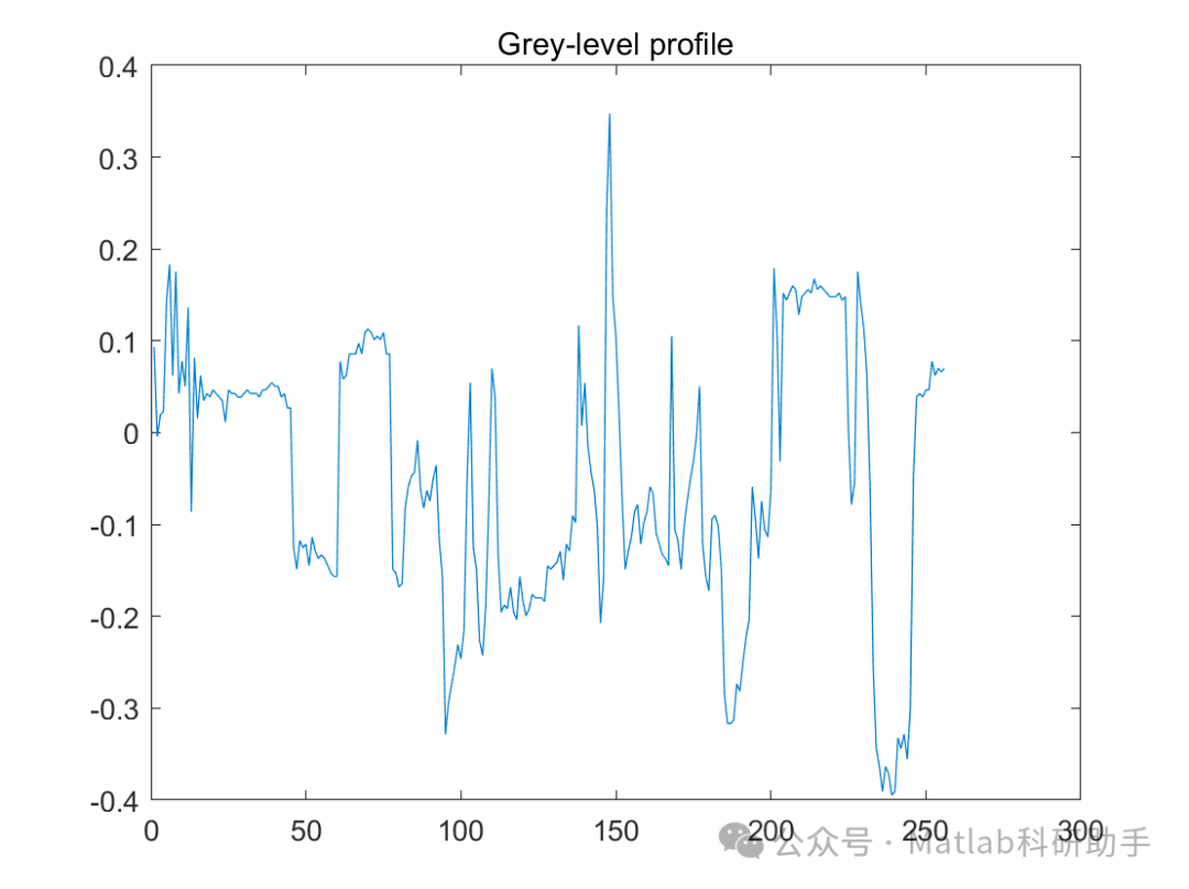 【傅里叶变换】离散傅里叶变换（DFT）的基本演示，此演示利用了fft函数进行展示附Matlab代码-CSDN博客