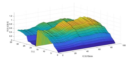 MATLAB下基于V2G技术的电动汽车实时调度策略优化及性能分析：降低成本与减少网损的实用策略-CSDN博客