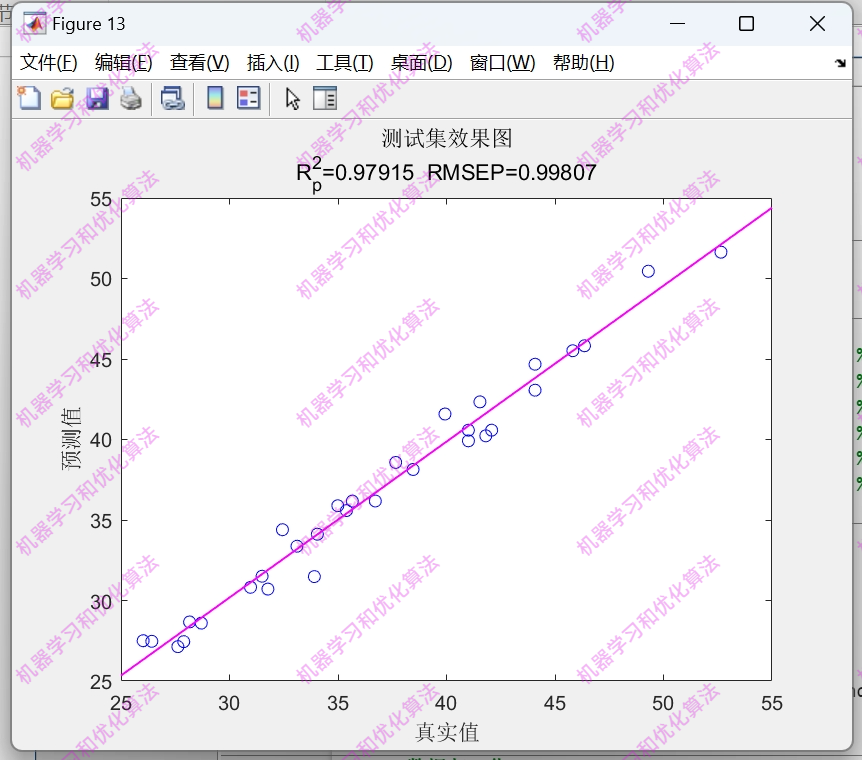 [原创](BO)Bayes-LSTM-Multihead-Attention多变量回归预测 Matlab代码-CSDN博客