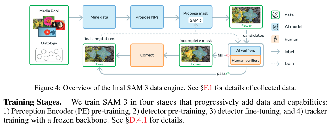 从SAM到SAM3：一场基于提示的图像与视频分割技术的变革_sam2和sam3对视频分割-CSDN博客