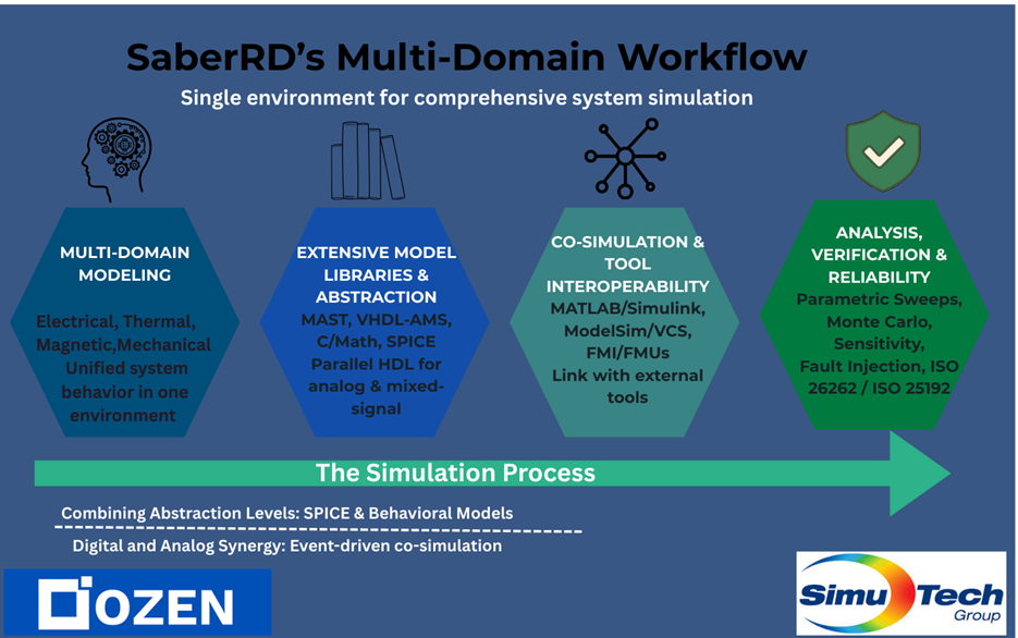用于系统级设计的 SaberRD：通过多域行为建模释放价值-CSDN博客