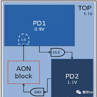 level shifter and isolation_level shifter 输入输出相同-CSDN博客