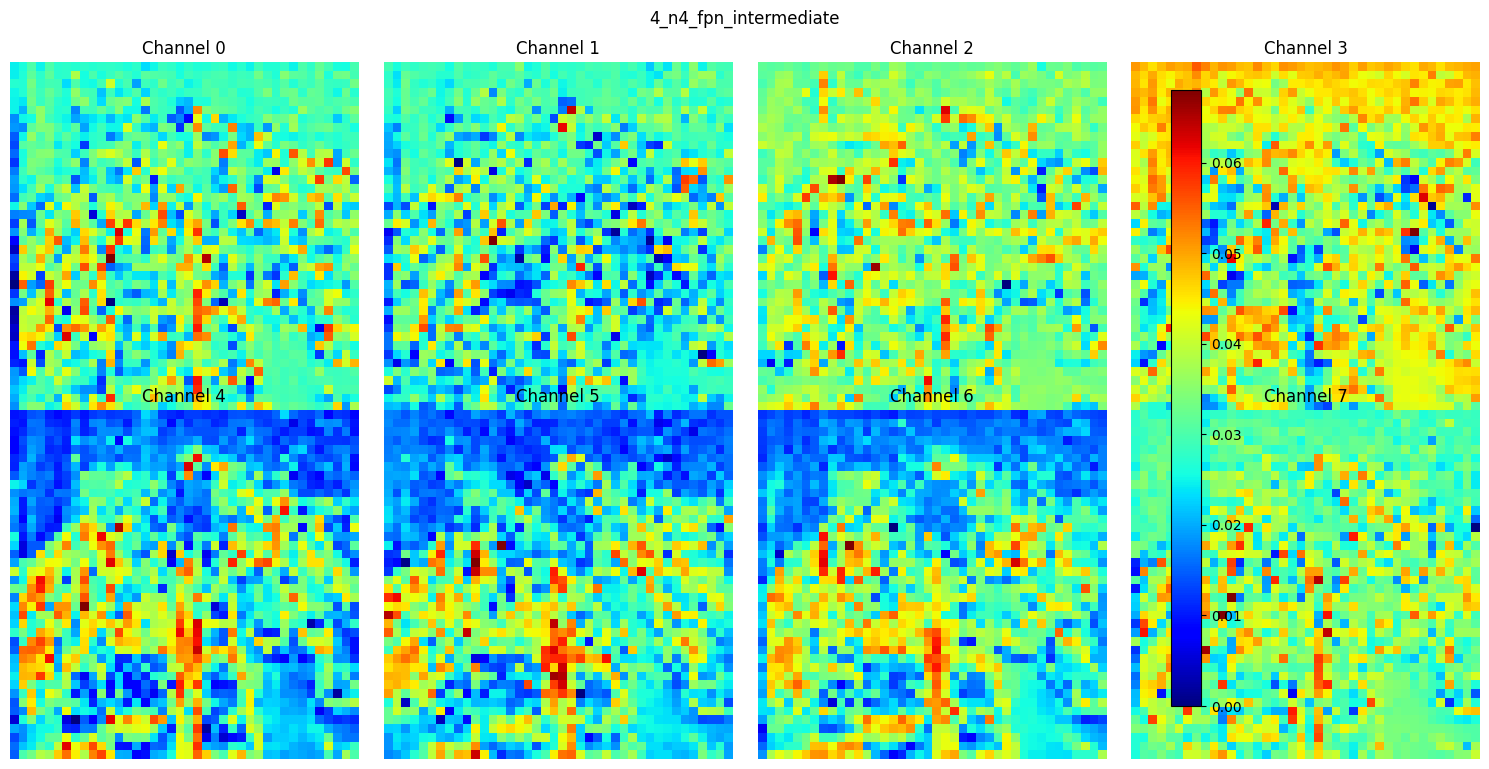 YOLOv8架构解析进阶：从Backbone设计到检测头原理_yolov8的网络设计为什么-CSDN博客