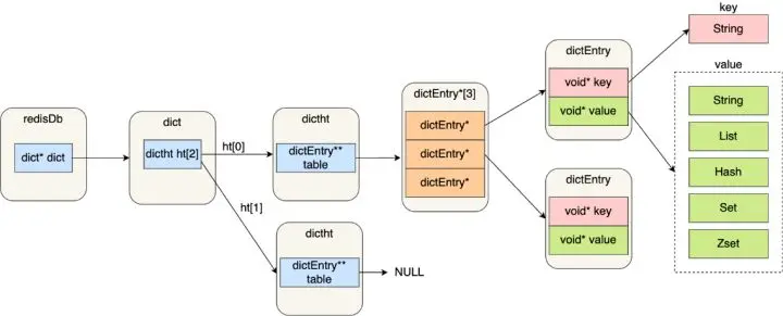 Redis 详解之Redis 的 9 种数据结构图解_redis9-CSDN博客