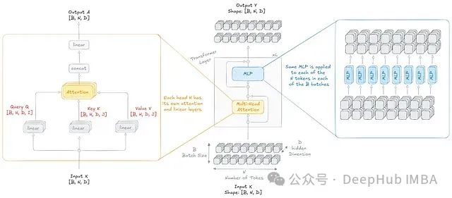 高效处理多维数组：einsum()函数从入门到精通-CSDN博客