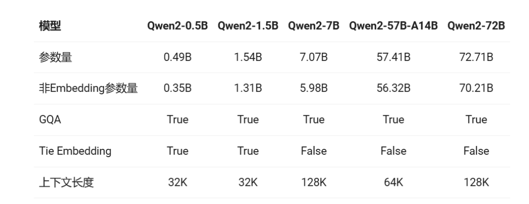 【国产AI大模型】Qwen2：从部署到应用的全面指南_qwen2-0.5b-CSDN博客