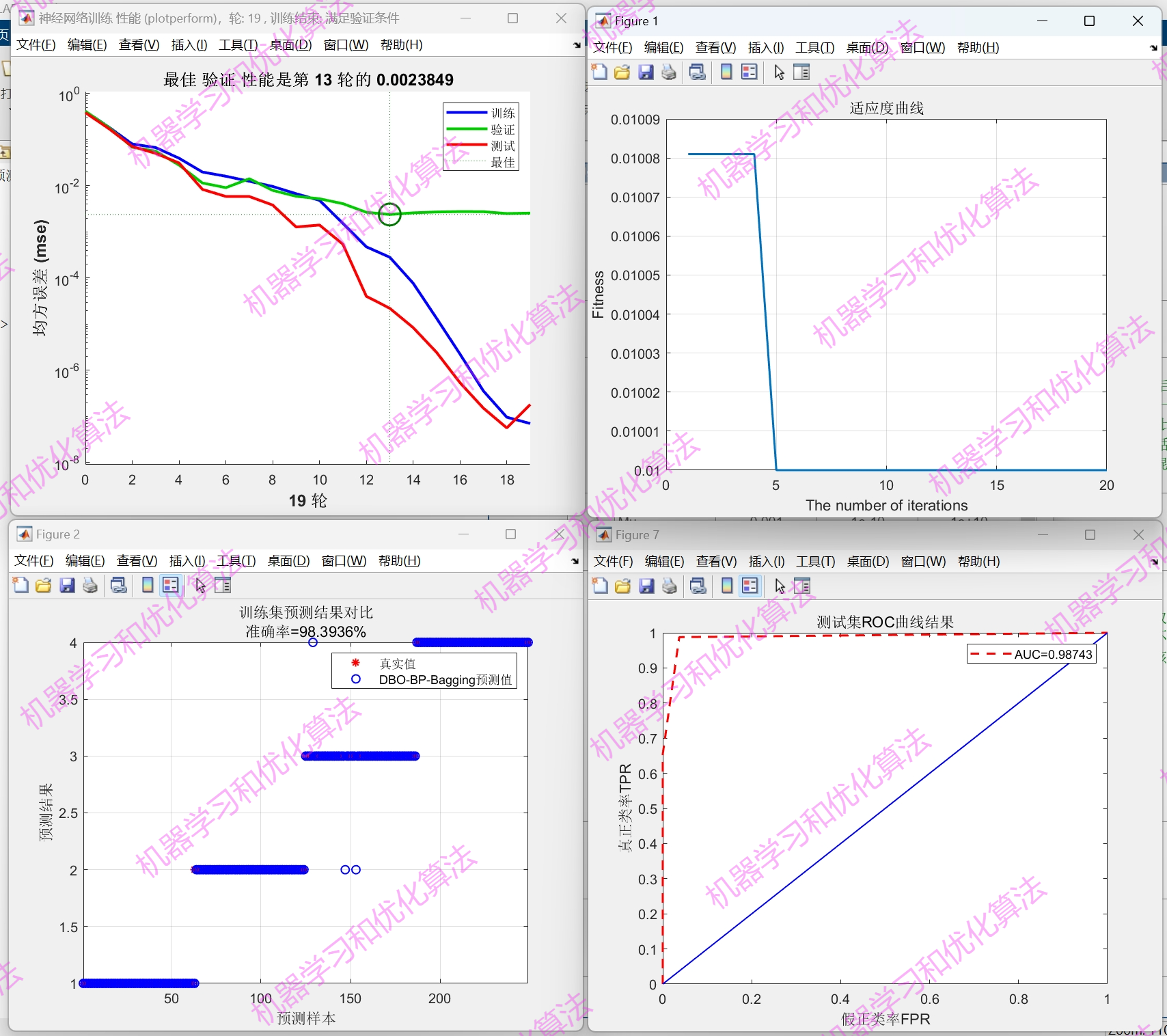 【独家原创】Matlab 基于蜣螂算法优化BP神经网络结合Bagging(DBO-BP-Bagging)集成算法的多特征分类预测_基于bp-bagging-CSDN博客