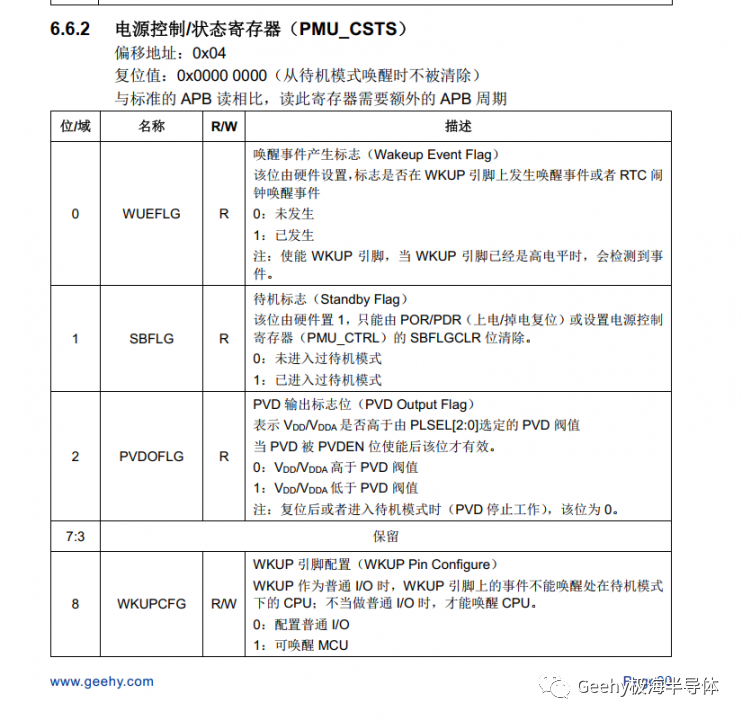 芯得EP.22 | 延长电池寿命的关键? 精通APM32的Standby低功耗模式_apm32进入低功耗模式-CSDN博客