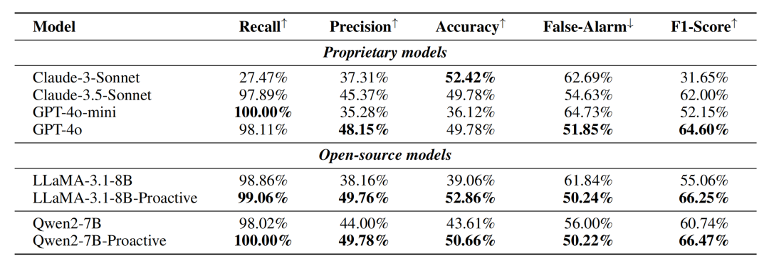 Proactive Agent：主动读取需求，让AI比你更懂你-CSDN博客
